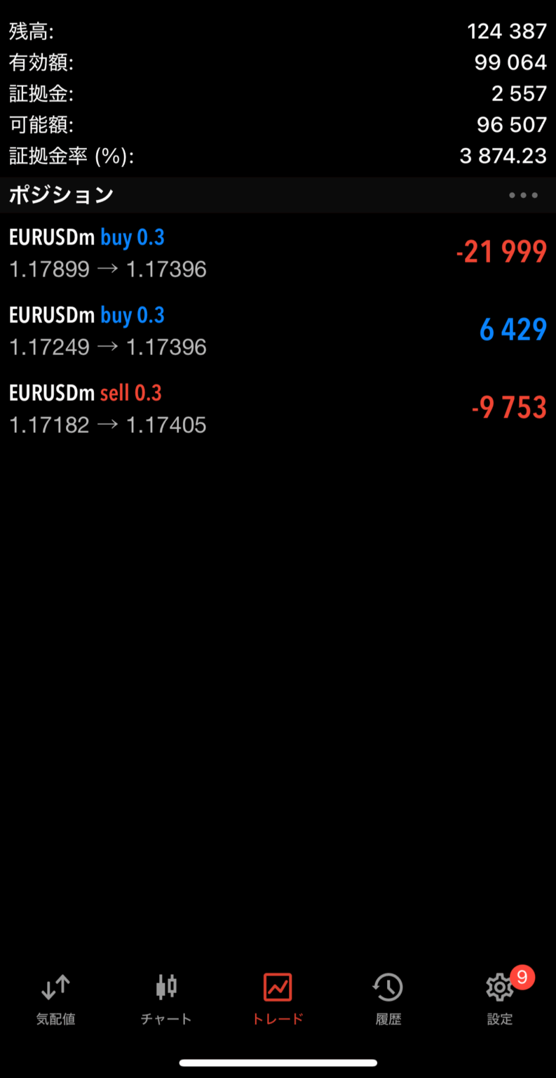 【7/25更新】キャッシュバックEAテスト検証公開 | EA-Strage